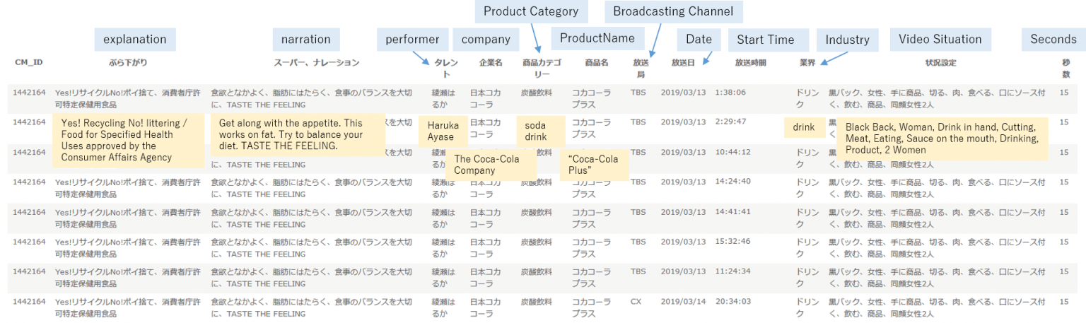 What You Can Do With TV Metadata (English Ver.) – エム・データ